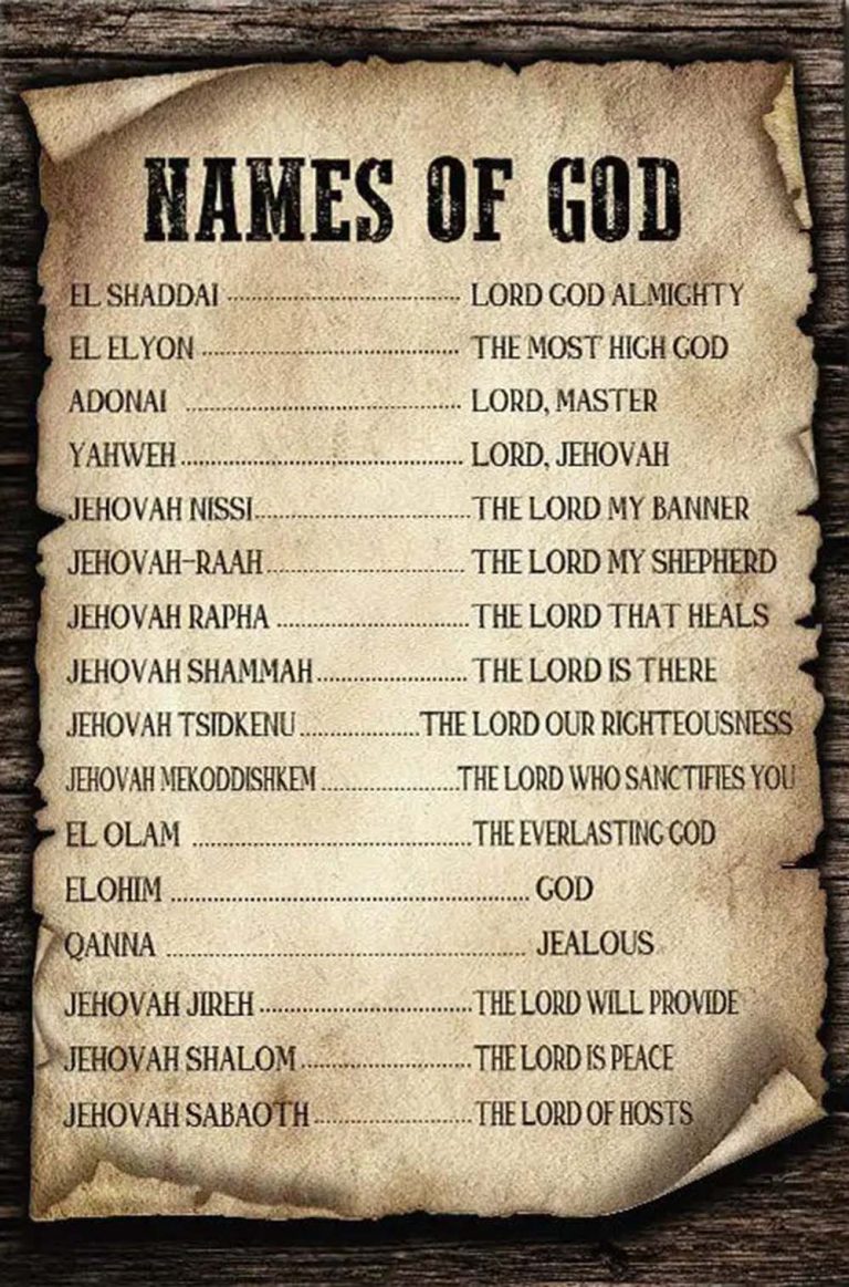 Names of God Canvas – Meaningful Christian Wall Art - LuvinGift