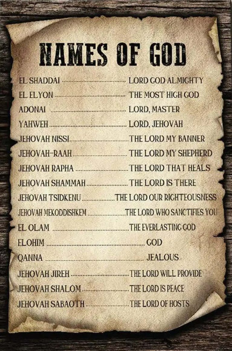 Names Of God Poster Meaningful Christian - LuvinGift